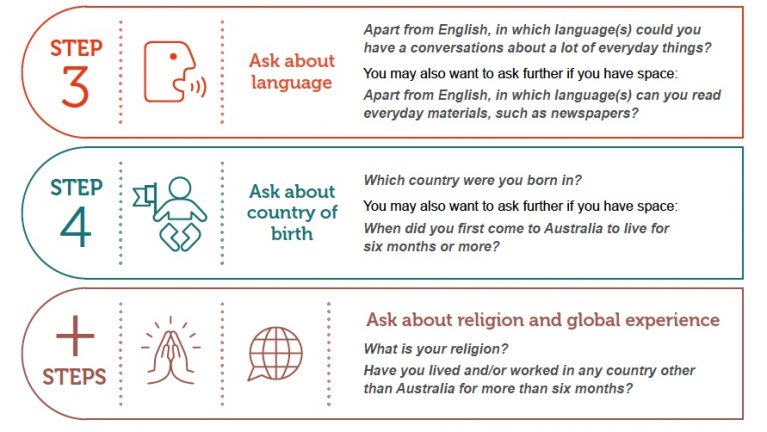Make your indicators measurable - Creative Equity Toolkit